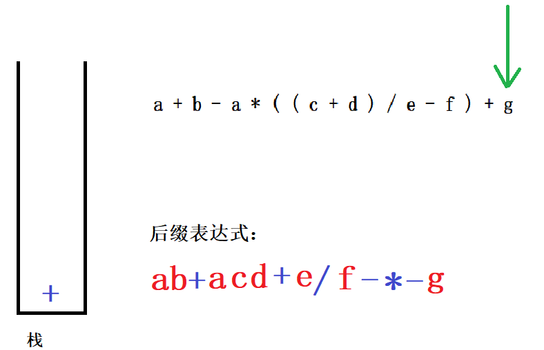 后缀表达式的运算 以及 最详细的中缀表达式转为后缀表达式后缀式计算过程 Csdn博客