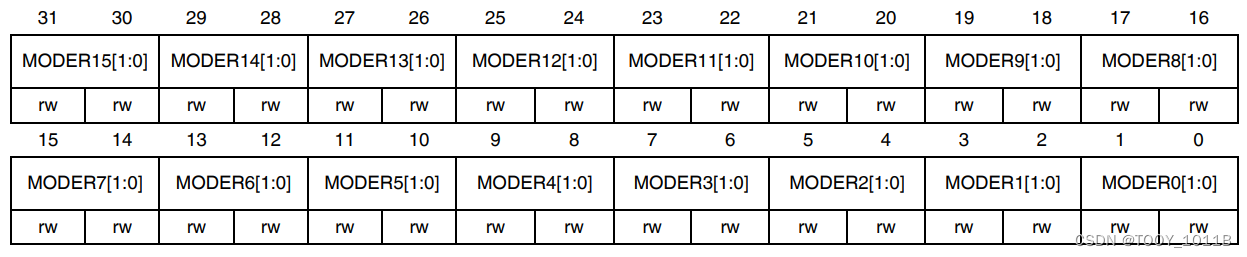 【笔记】STM32F4xx 通用 I/O (GPIO)_stm32f4的gpio引脚所对应的timx表-CSDN博客