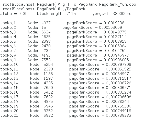 【Web大数据挖掘】PageRank算法具体实现 - 计算 Wikipedia 数据集上的 PageRank 分数_page rank 分数 ...