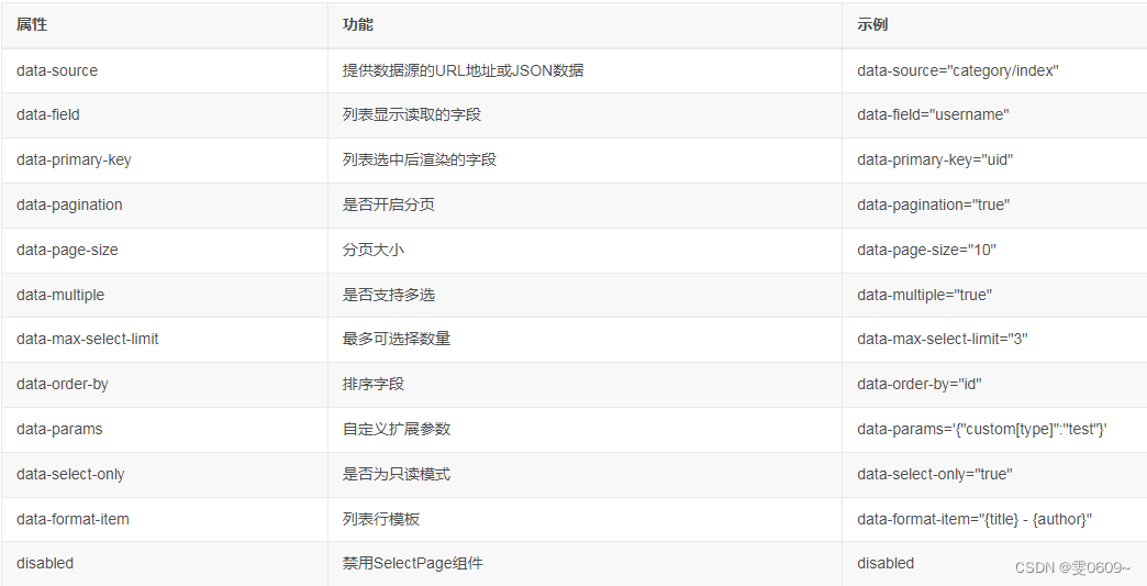 fastadmin实现selectpage下拉列表拼接两个数据库字段数据_fastadmin 下拉列表-CSDN博客