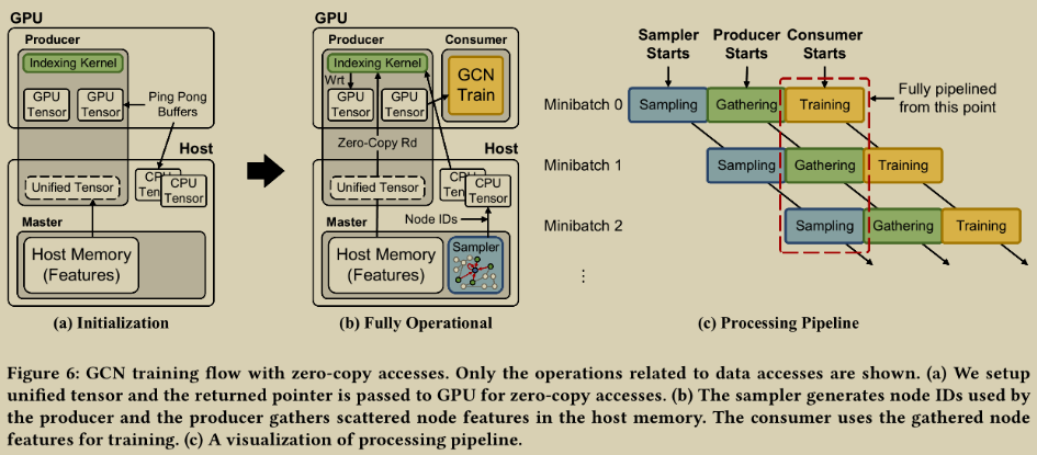 zero-copy加速GNN训练笔记_gnn单卡训练-CSDN博客