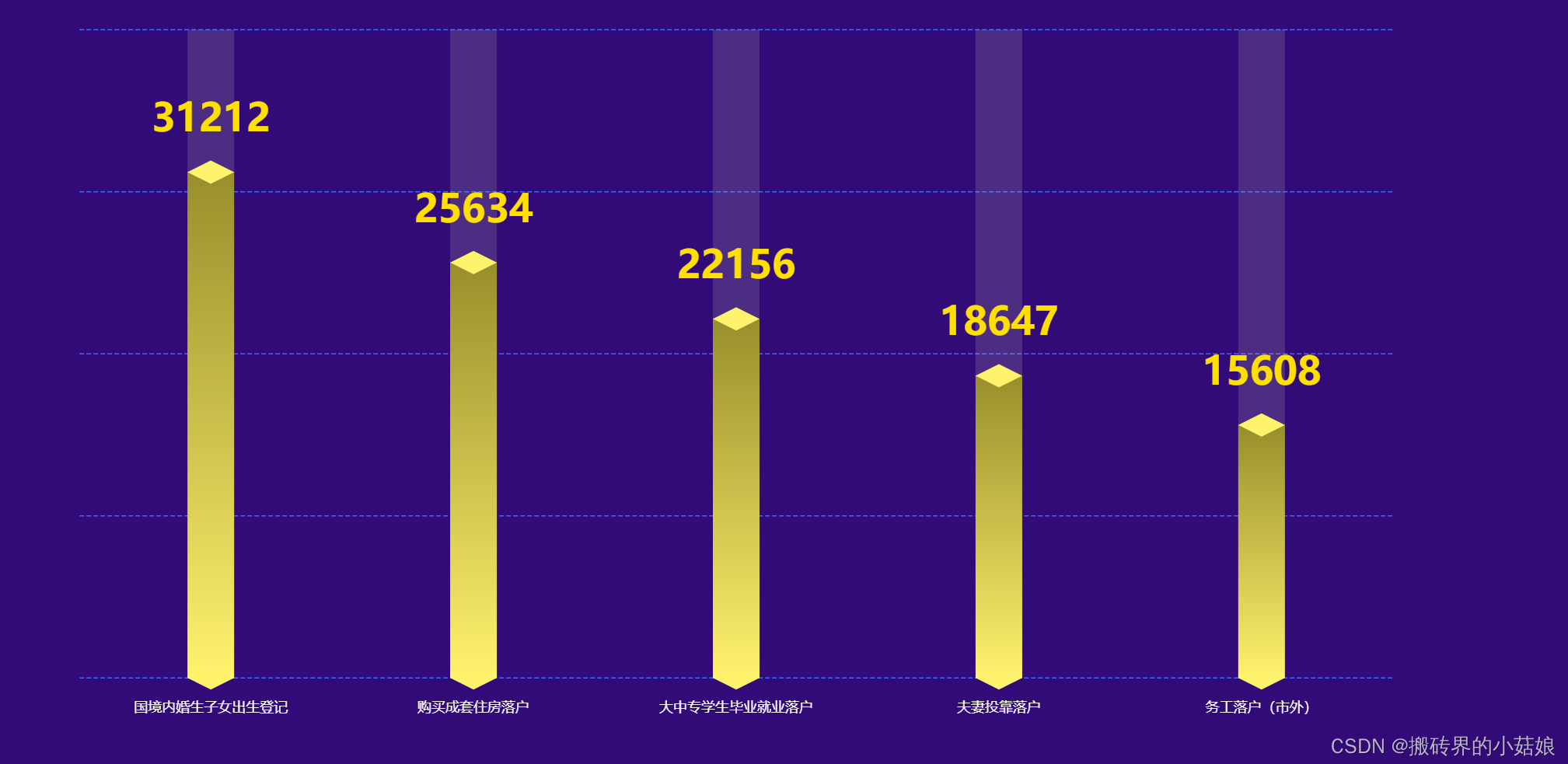 echarts方形柱状图_echart bar方形-CSDN博客