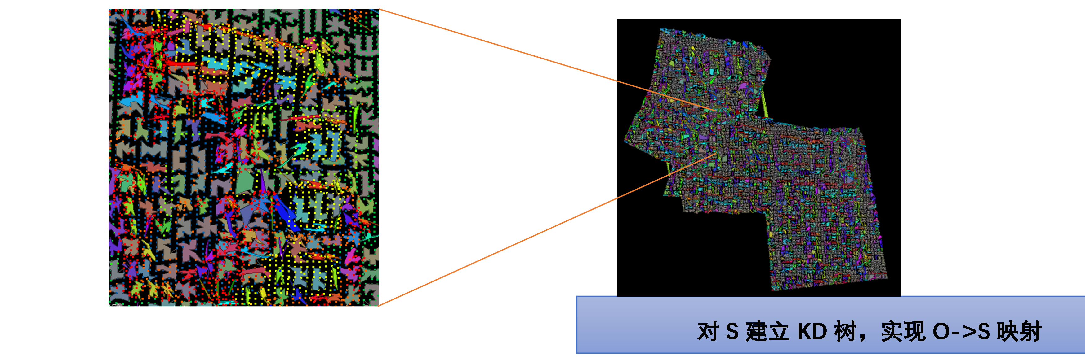 点云能量预测：KPConv点云输入方式_isprs vaihingen 3d-CSDN博客