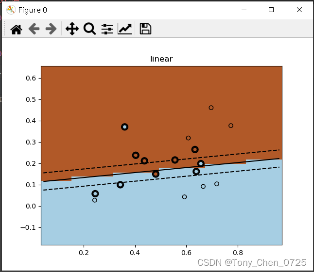 《机器学习与数据挖掘》实验六_2. 在西瓜数据集3.0α上分别用线性核和高斯核训练一个svm,比较其支持向量的差别。-CSDN博客