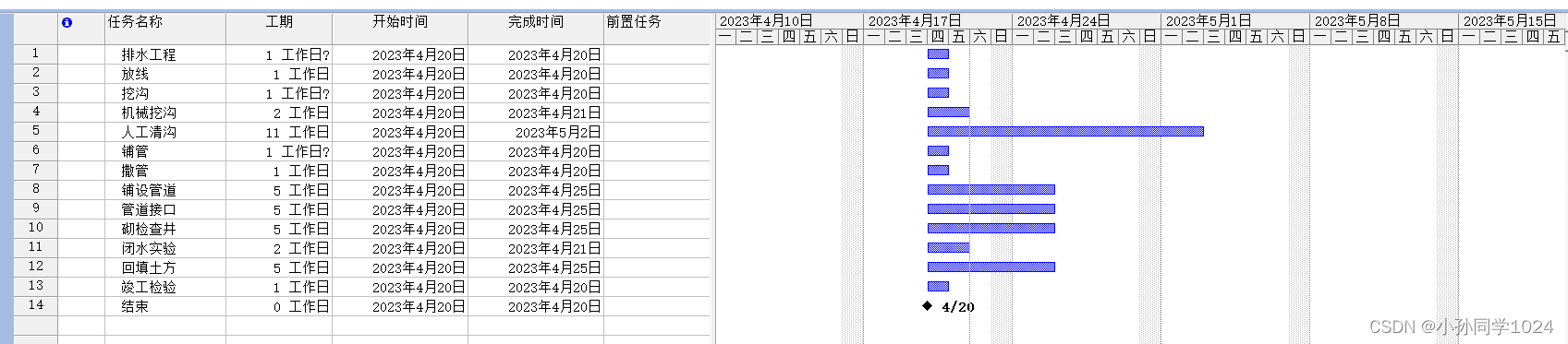 软件工程导论实验五project资源分配的设计与实现project资源分配的设计与实现实验总结 Csdn博客