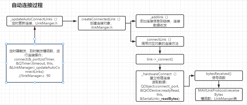 QGC4.1.2二次开发（2）QGC连接与数据收发_实现从qgc通过uart串口发送消息给飞控-CSDN博客