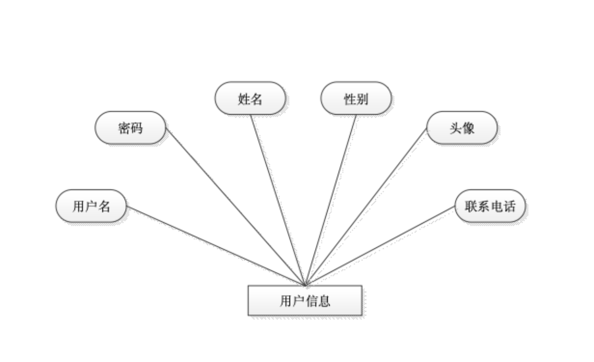 基于javawebssmvue微信点餐小程序系统的设计和实现基于java的外卖点餐系统微信小程序设计与实现 Csdn博客