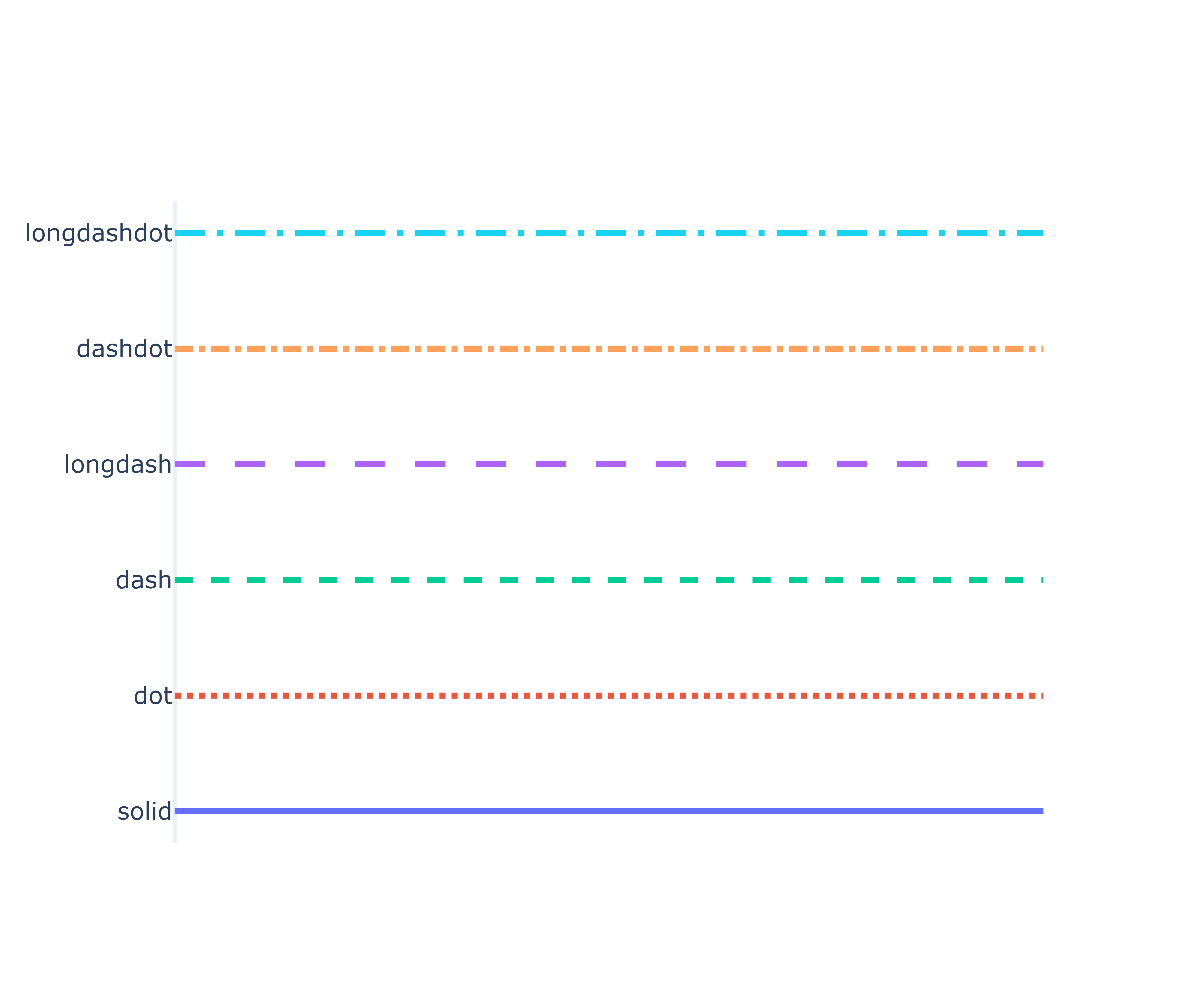 plotly 改变标记(marker)和直线(line)的风格_plotly line-CSDN博客