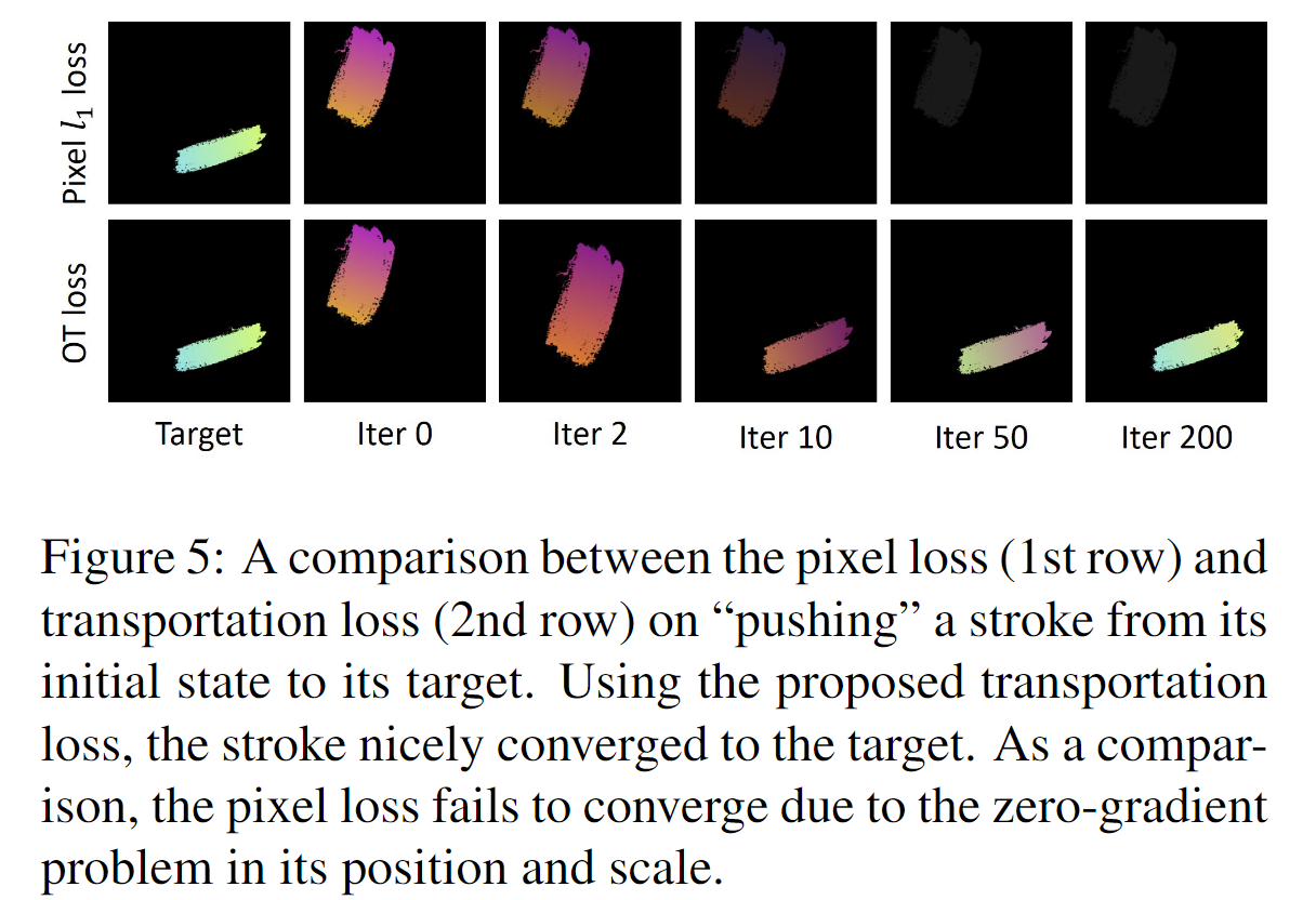文献阅读：Stylized Neural Painting-CSDN博客