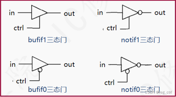 Verilog语法入门(二)reg Ctrlv Csdn博客