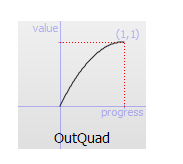 关于QPropertyAnimation动画类_qeasingcurve::incirc-CSDN博客