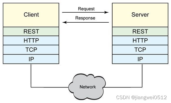 【BMC】Redfish简述-CSDN博客