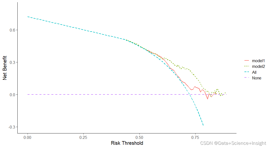 Error In Findrowfit Times Extend No Points Selected For One Or More Curves Consider Using