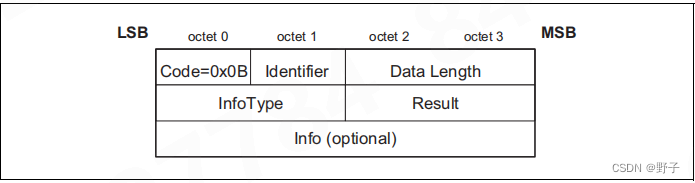 蓝牙HCI 部分Command，Event_ble hci命令-CSDN博客