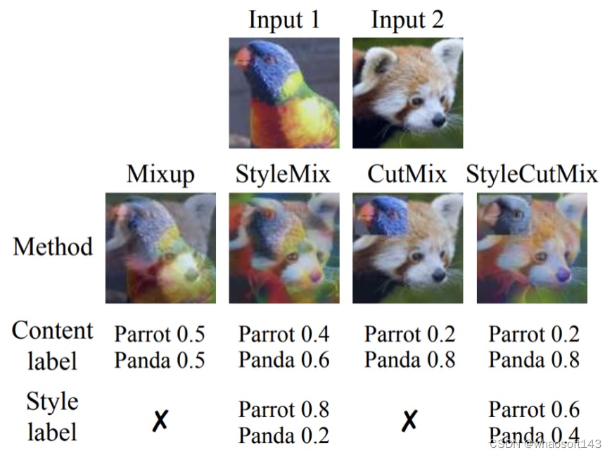 数据增强2_数据合成增强-CSDN博客