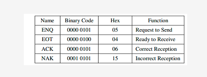 3.1 SECS Message之资料结构_secs hume-CSDN博客