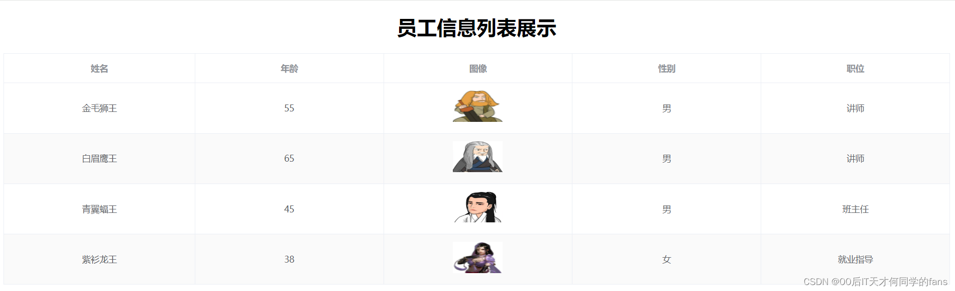 Spring Boot Web响应 And 分层解耦springboot为什么业务层实现接口叫求偶 Csdn博客