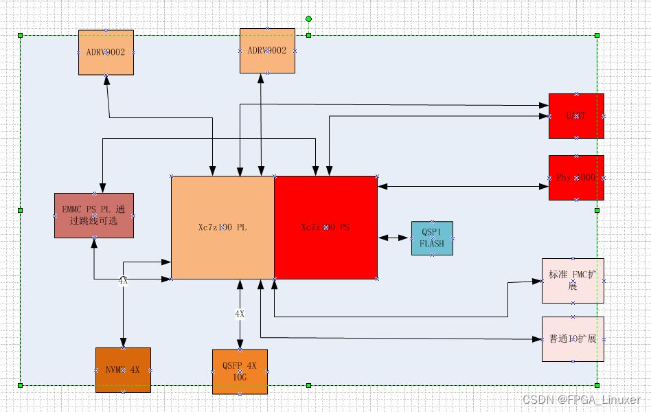 adrv9003/RFSOC/ADRV9002 FPGA驱动开发（硬件开发）-CSDN博客