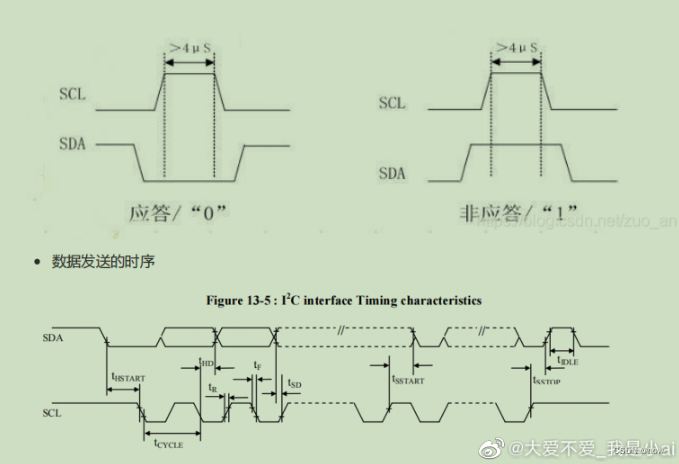 C51——IIC协议_c51 iic-CSDN博客