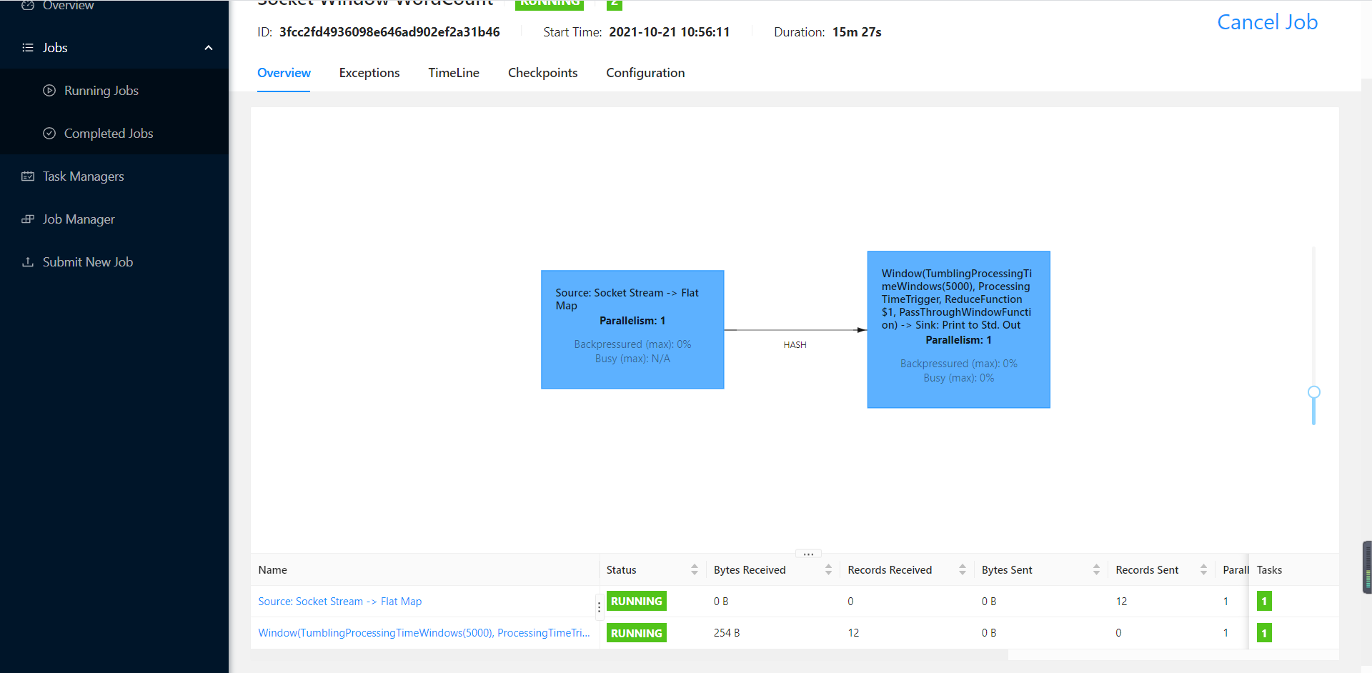 最新版Flink1.14.0集群超详细部署及测试-CSDN博客