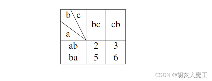 【Overleaf】Latex表格基本方法的使用_overleaf表格-CSDN博客