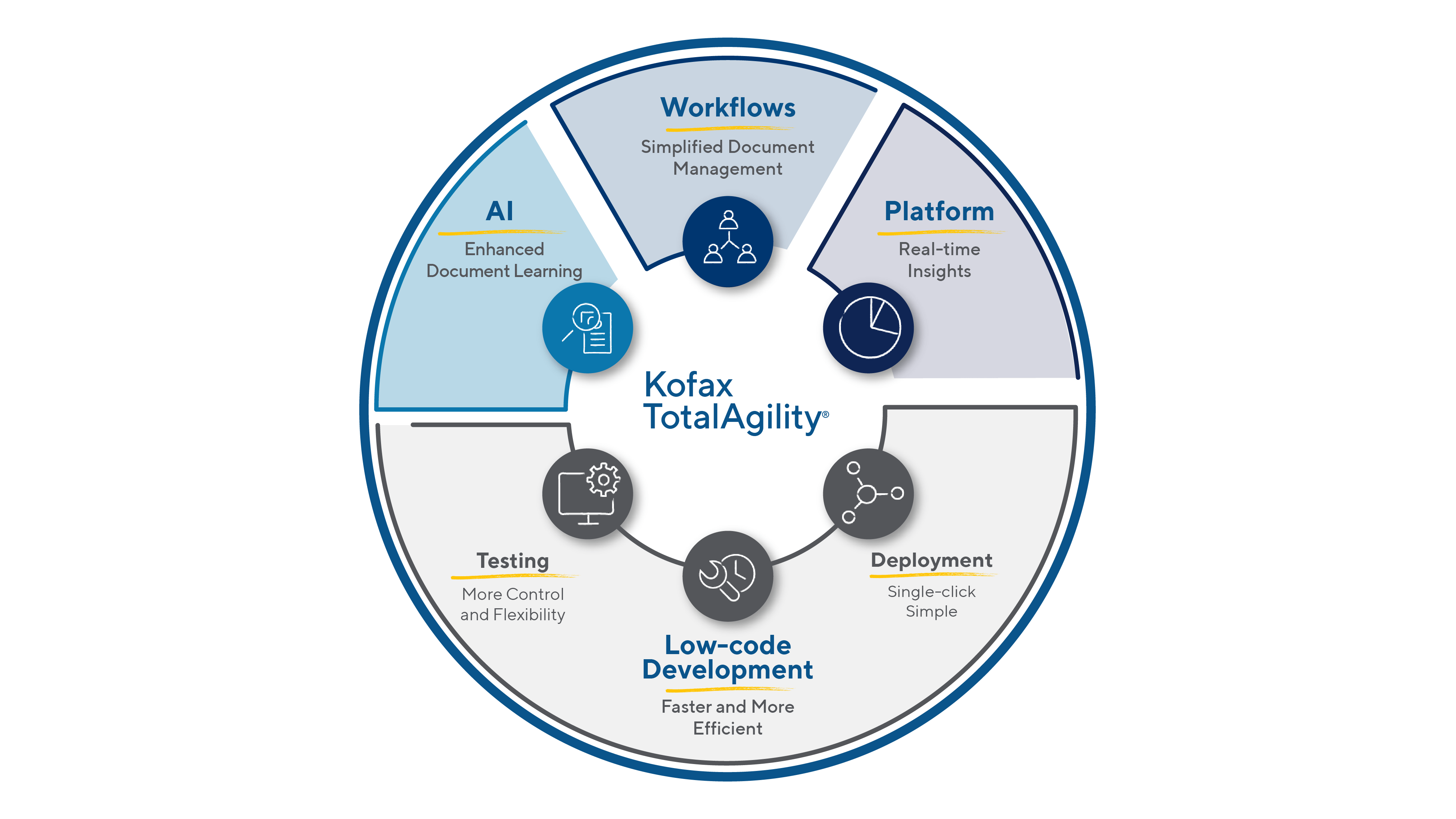 Kofax智能文档处理IDP系统介绍：TotalAgility-CSDN博客