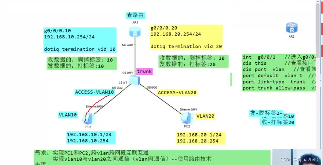 VLANIF vlan聚合等_思科 有没有vlanif-CSDN博客