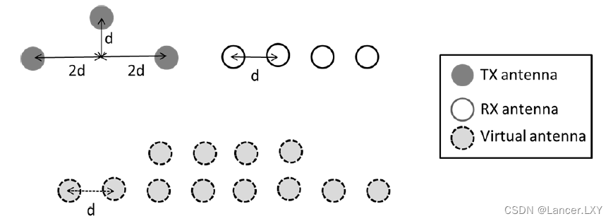 MIMO雷达-CSDN博客