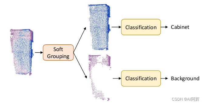 【论文阅读】【三维场景点云分割】SoftGroup for 3D Instance Segmentation on Point Clouds ...