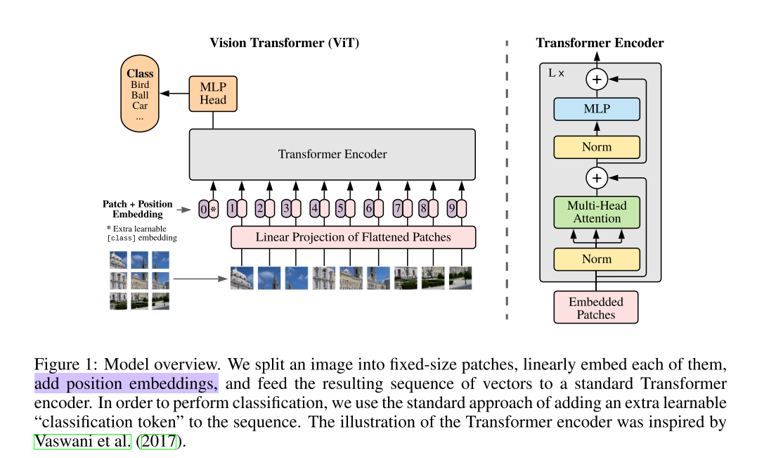 【论文笔记7】CrossViT: Cross-Attention Multi-Scale Vision Transformer for ...