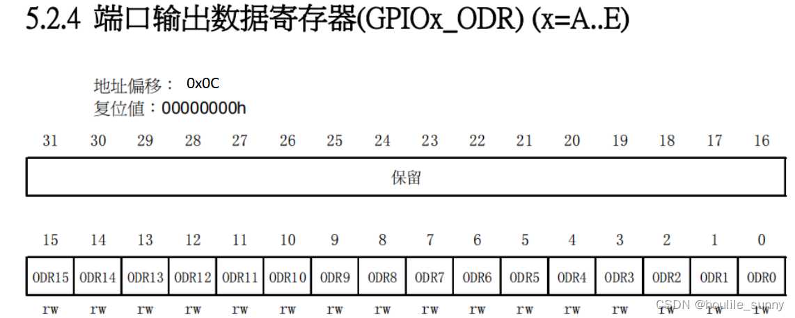 STM32F1系列简单介绍及入门学习-CSDN博客