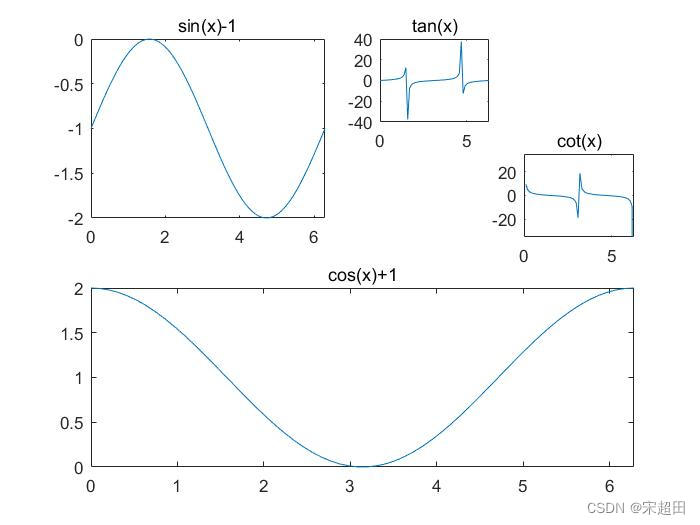 matlab | 语法笔记_matlab peaks函数-CSDN博客