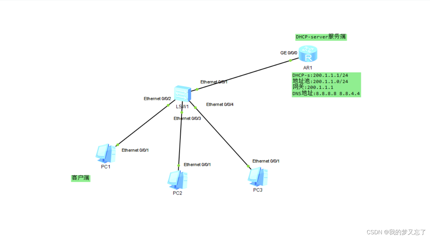 HCIA的DHCP原理-CSDN博客