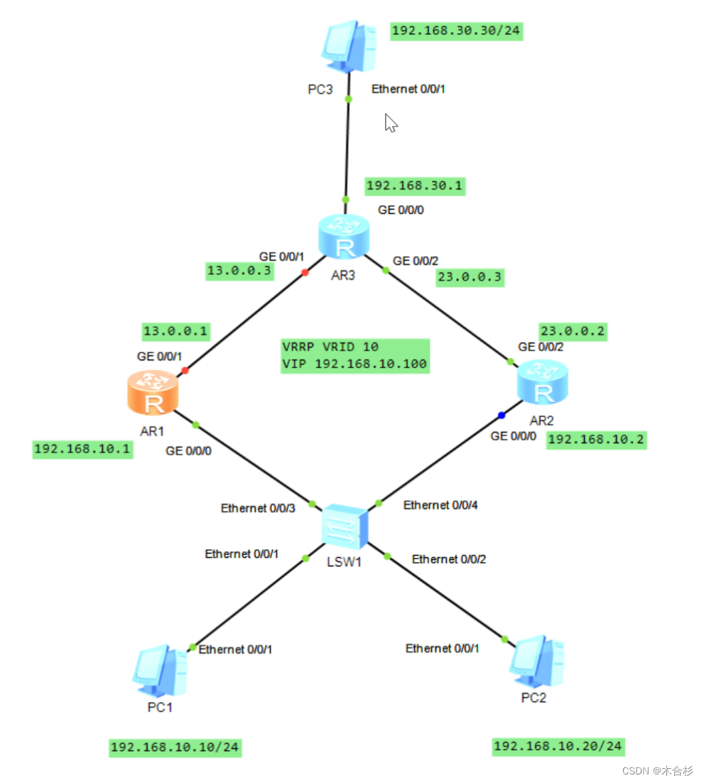 简述VRRP虚拟路由冗余协议-CSDN博客