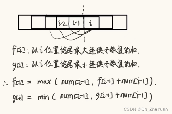 【动态规划】子数组类型问题 环形子数组的最大和 Csdn博客