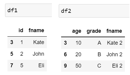 Python 玩转数据 15 - Pandas 数据处理 拼接 pd.concat() axis join ignore_index verify_integrity_pd.concat ...