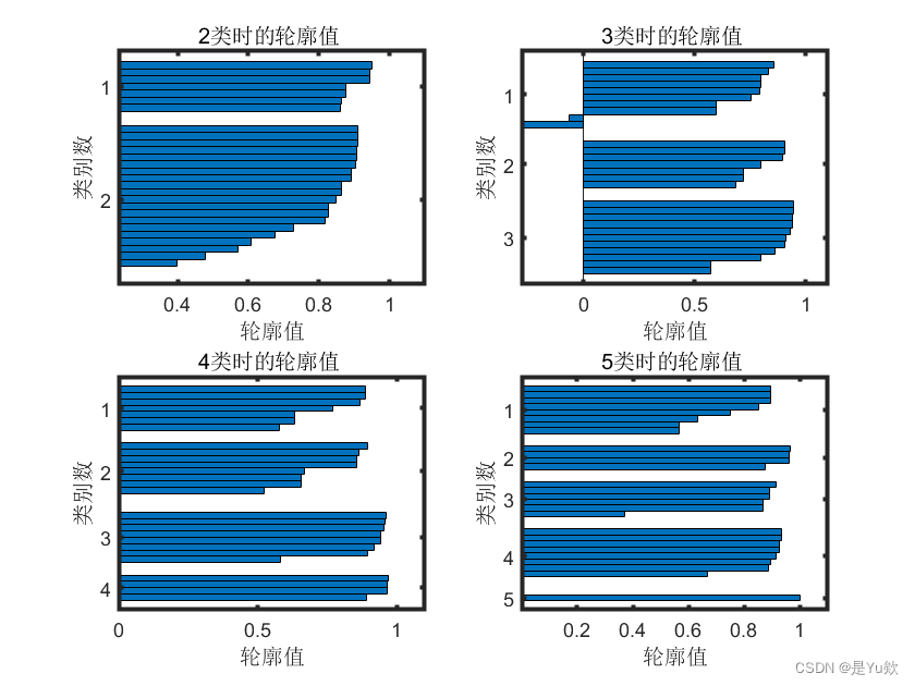 数学建模3：2012A_样品编码排序-CSDN博客