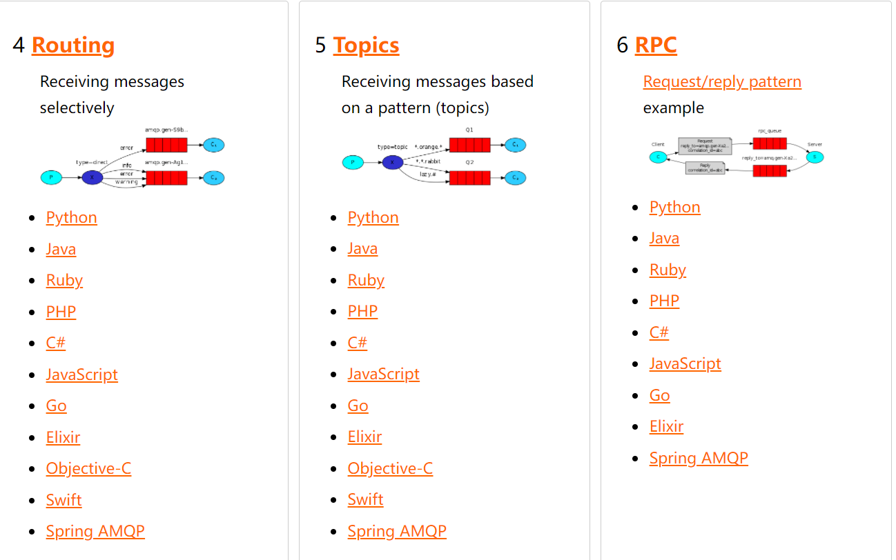 Rabbitmq图形化界面使用rabbitmq 图形化界面怎么用的 Csdn博客 