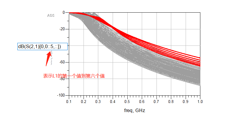 关于ADS调参比较好的方式_ads参数扫描-CSDN博客
