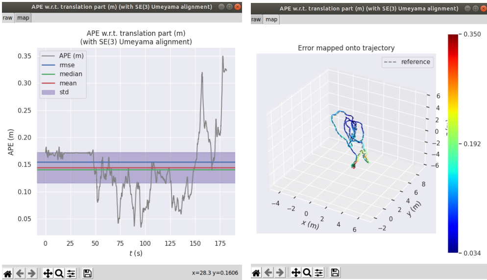 evo评测VINS-MONO---代码修改、数据格式转换、数据测试_vins mono采集tum格式数据-CSDN博客