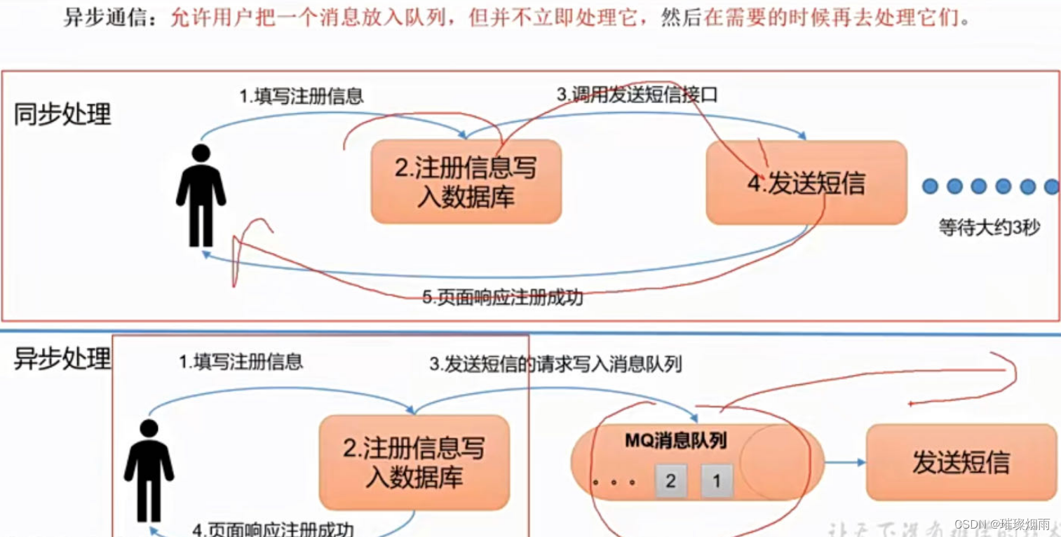 Kafka学习一 Csdn博客
