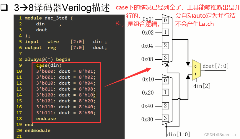 10 数字IC/IP设计流程_数字ip设计-CSDN博客