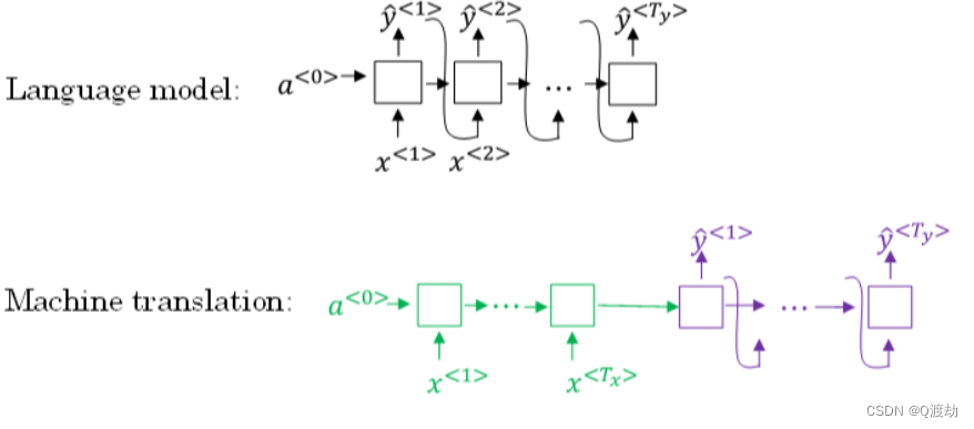序列模型和注意力机制（Sequence models & Attention mechanism）-CSDN博客