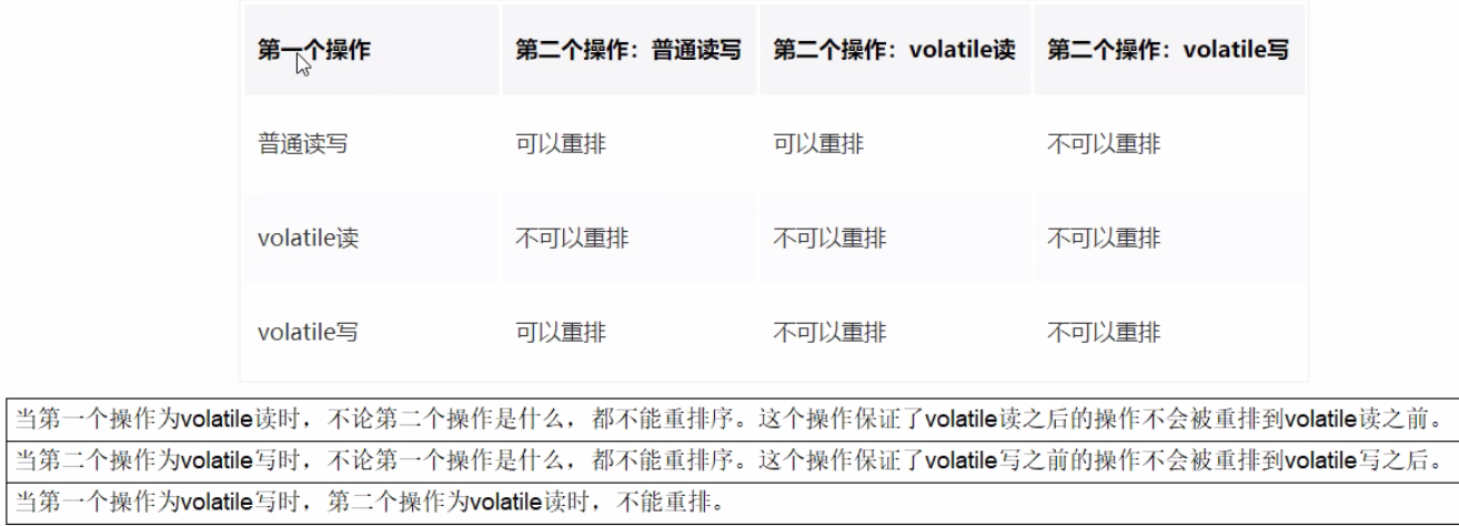 JUC 四. volatile 与内存屏障_volatile内存屏障-CSDN博客