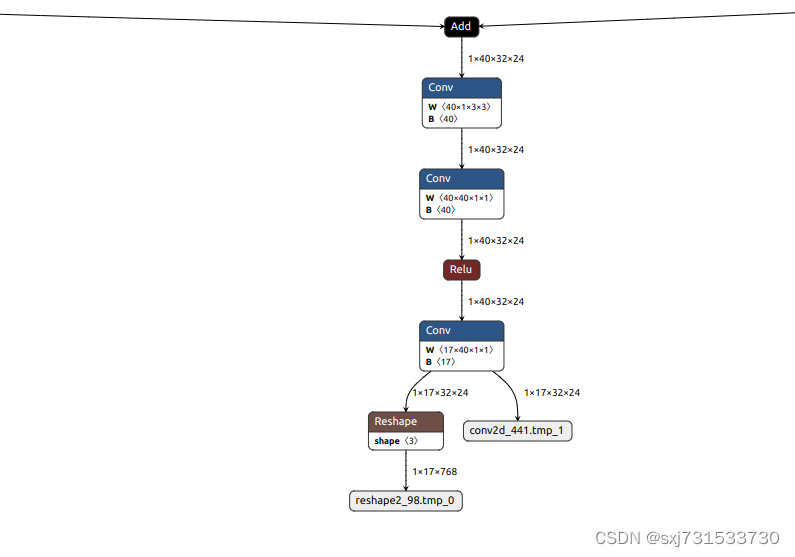 56、训练PaddleDetection的tinypose128x96关键点模型部署ncnn框架、mnn框架、openvino框架_sxj731533730的博客-CSDN博客