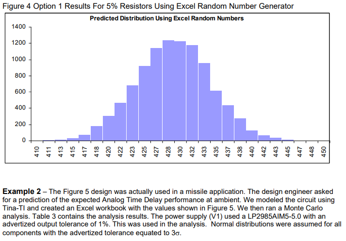Worst Case Circuit Analysis Application Guidelines_how to avoid design ...