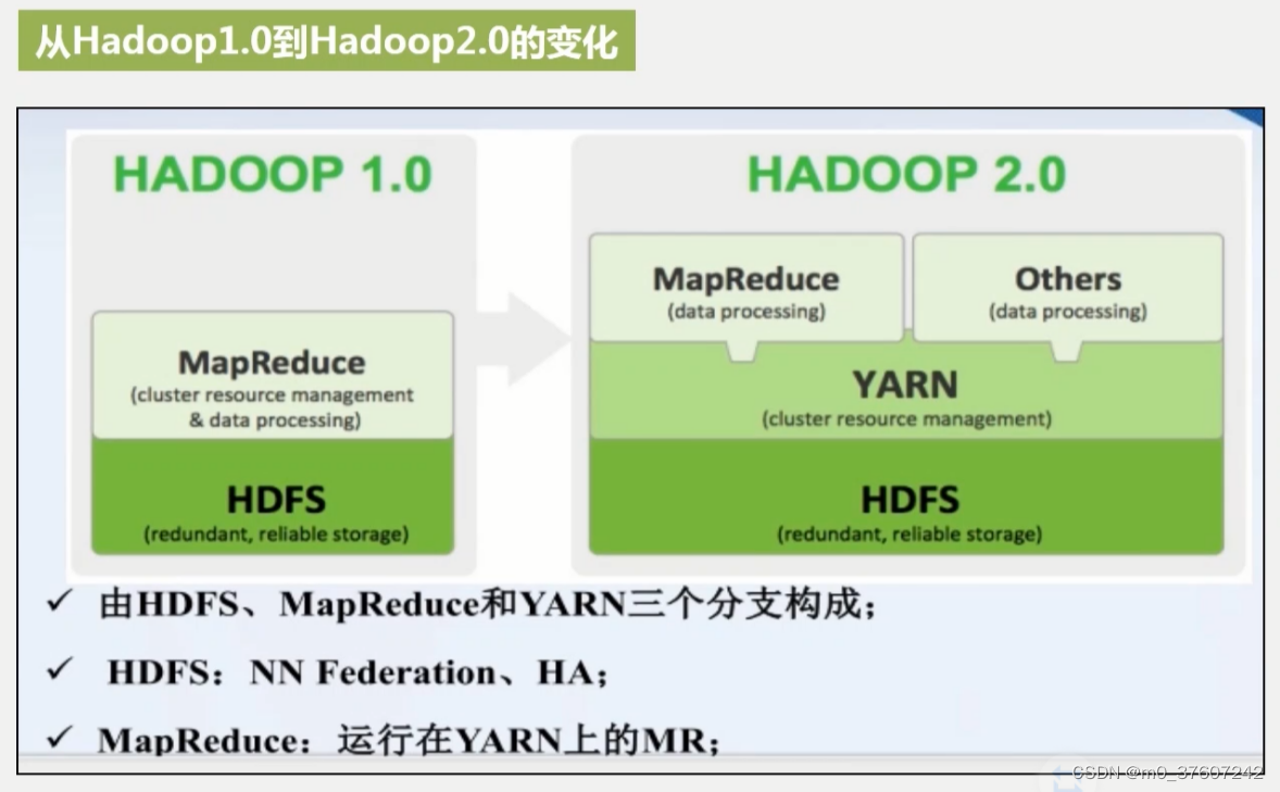 大数据技术原理与应用(第二章 大数据处理架构hadoop)hadoop大数据技术原理与应用电子版 Csdn博客