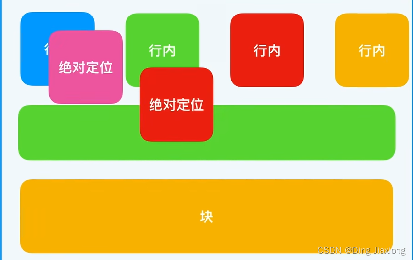 CSS 7 CSS 层叠规则 BFC 和 IFC 机制_开启bfc和ifc-CSDN博客