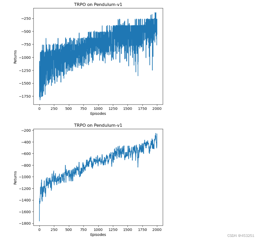 动手学强化学习笔记-TRPO算法_trpo算法 csdn-CSDN博客