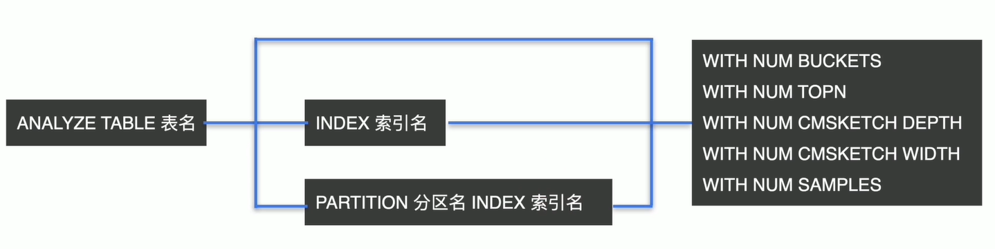 Tidb Statistics Programmer Sought